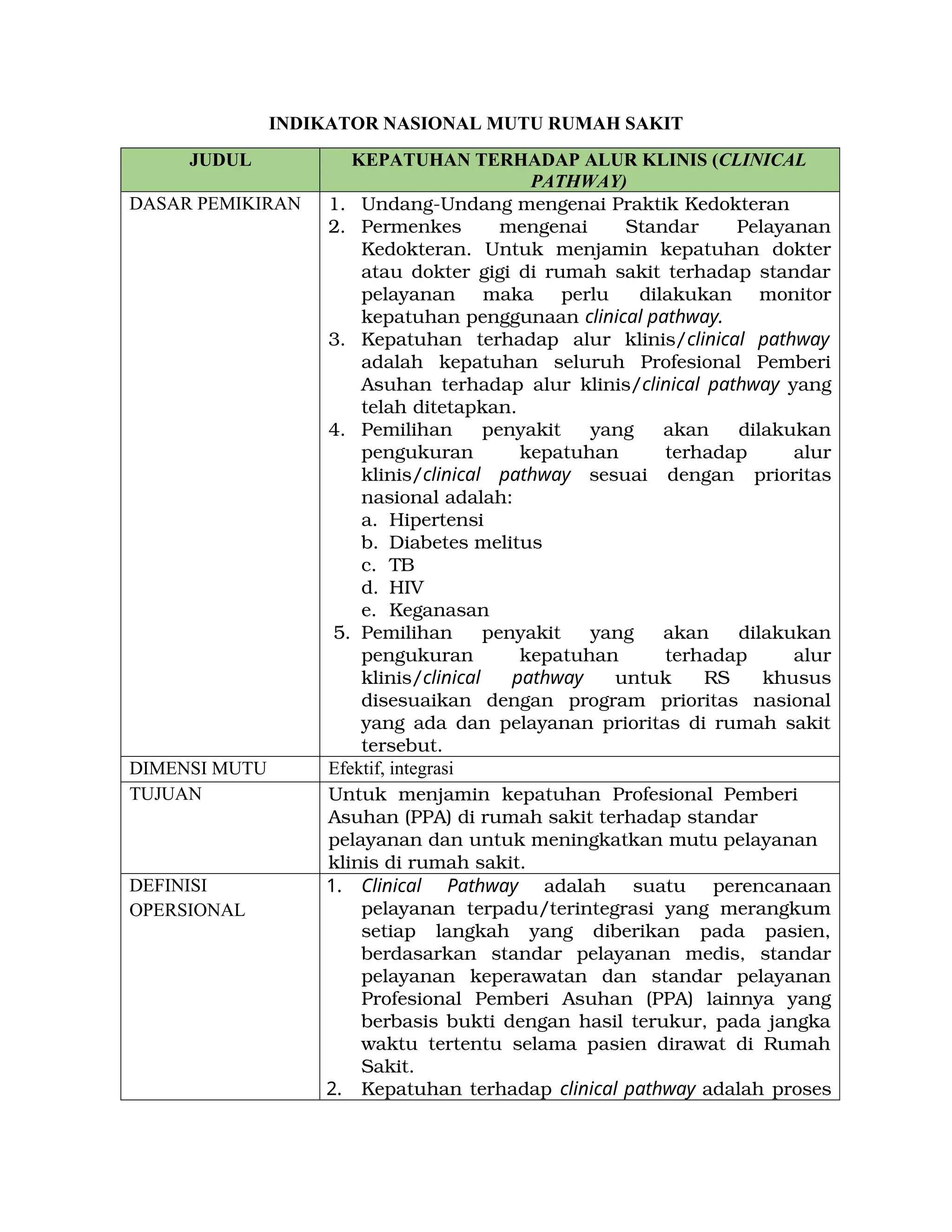 Profil indikator unit rawat inap, kepatuhan waktu visite dokter ...