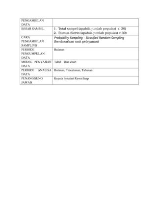 Profil indikator unit rawat inap, kepatuhan waktu visite dokter ...