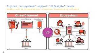 apidays LIVE Hong Kong 2021 - Driving Digital Customer Acquisition with ...