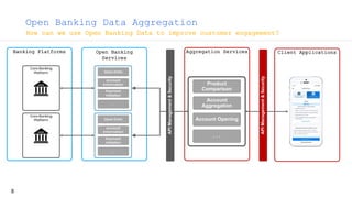 apidays LIVE Hong Kong 2021 - Driving Digital Customer Acquisition with ...