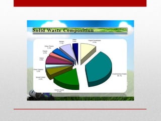 Research proposal of solid waste management | PPTX