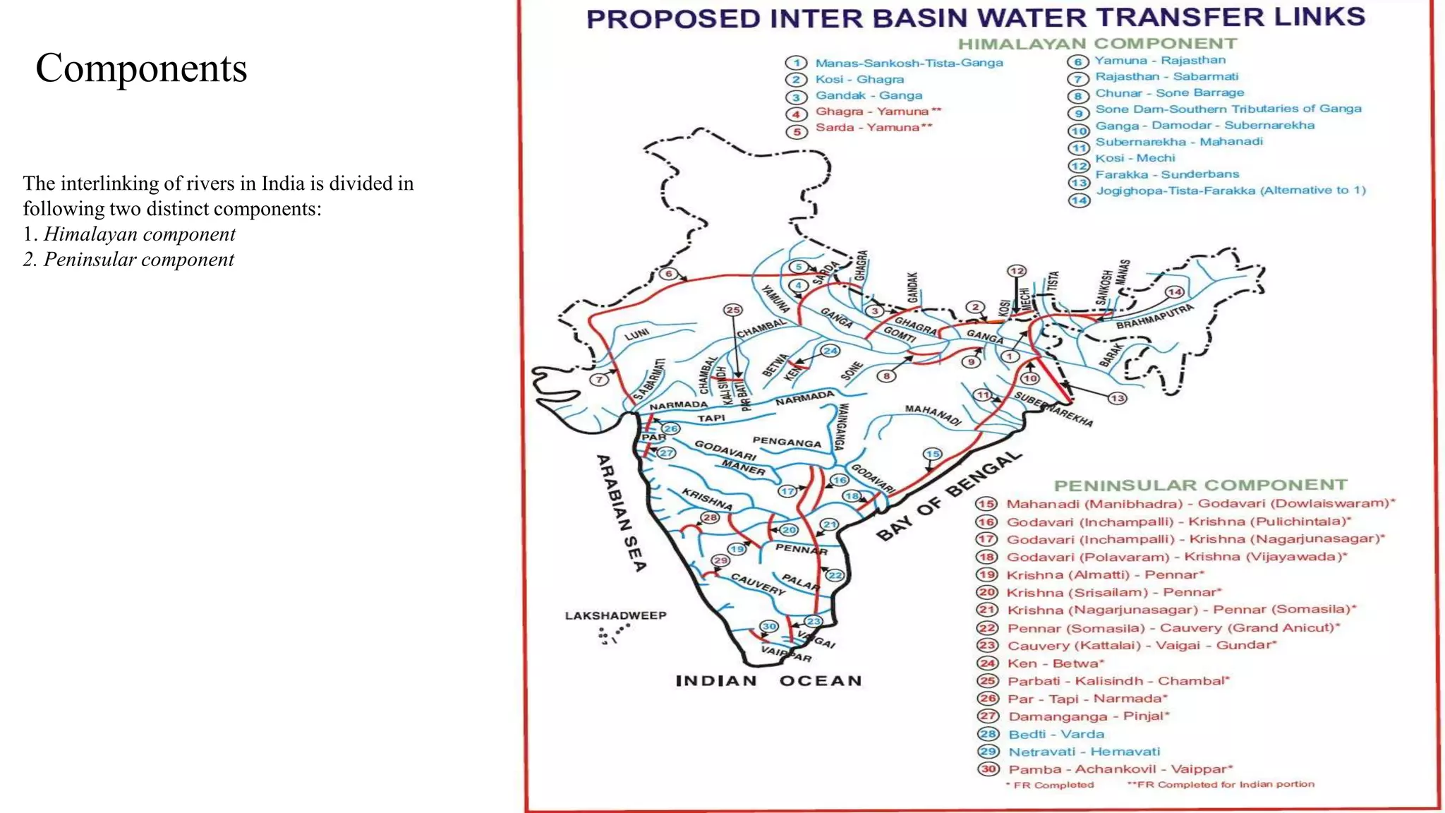 Interlinking of river in india | PPT