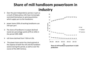Handloom industry | PPTX | Needlework | Arts and Crafts