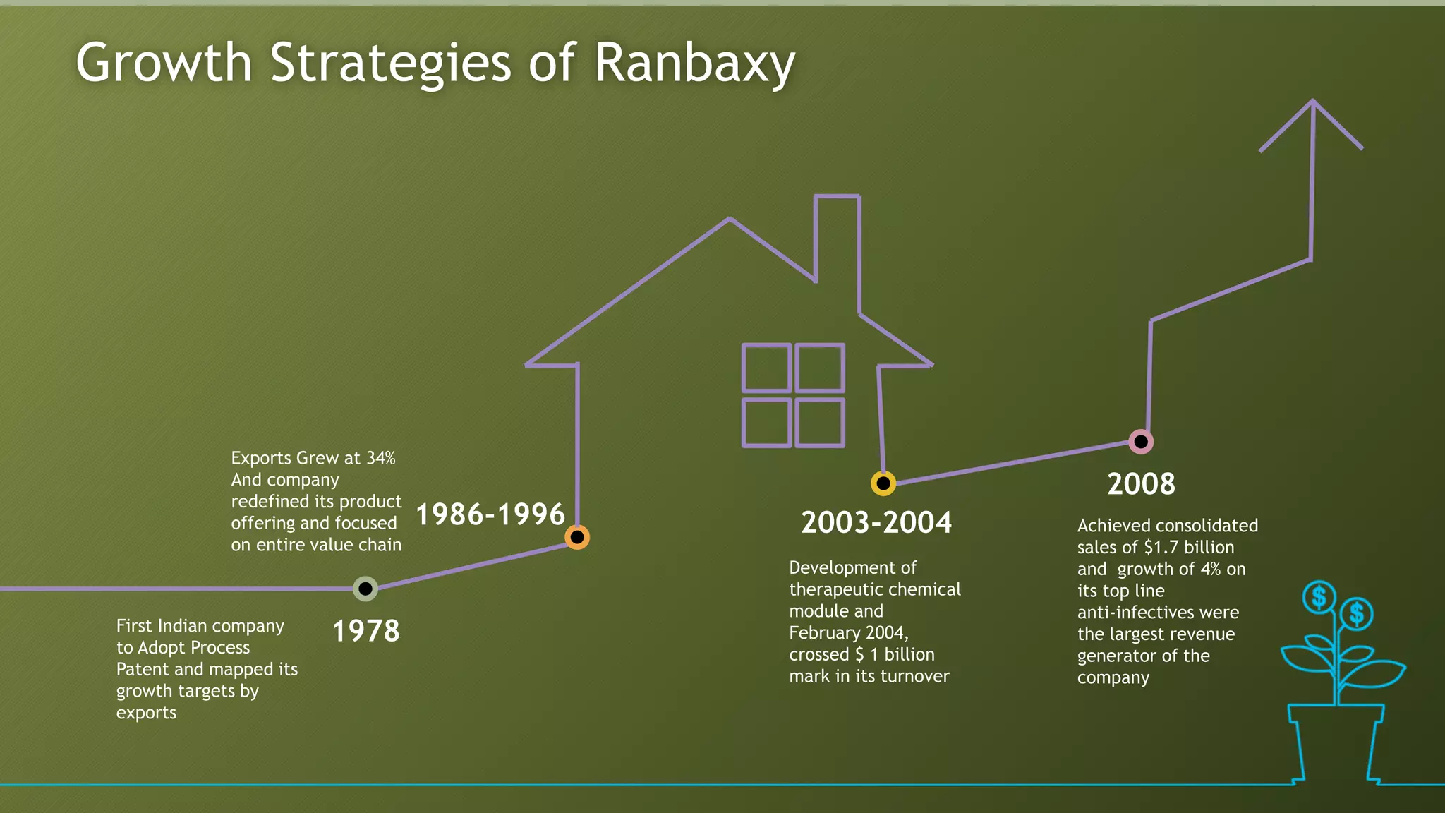 Ranbaxy and daiichi case study | PPTX