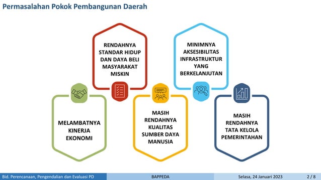 Ranc. Awal RKPD Tahun 2024.pptx