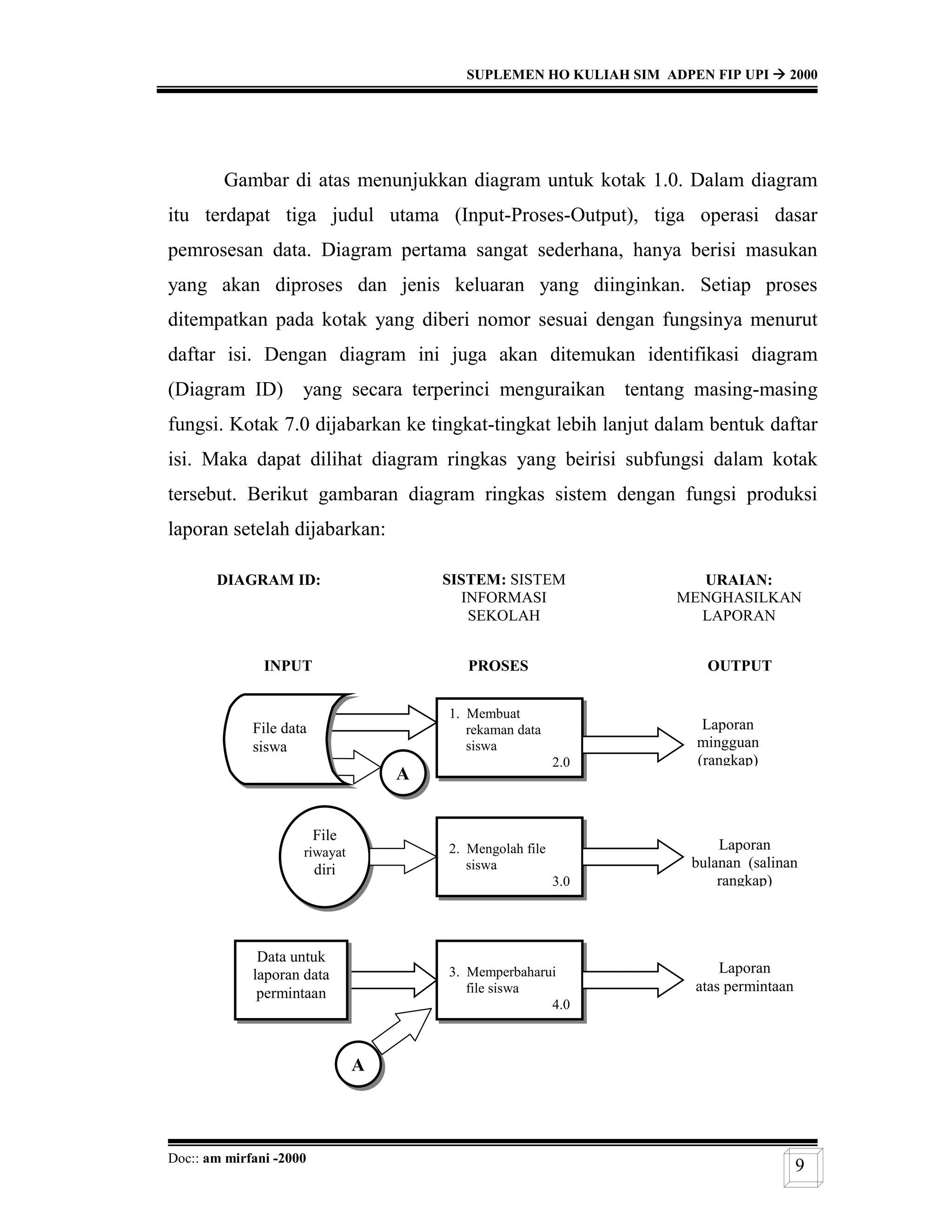 Rancang Bangun Sistem Informasi Manajemen Sekolah | PDF