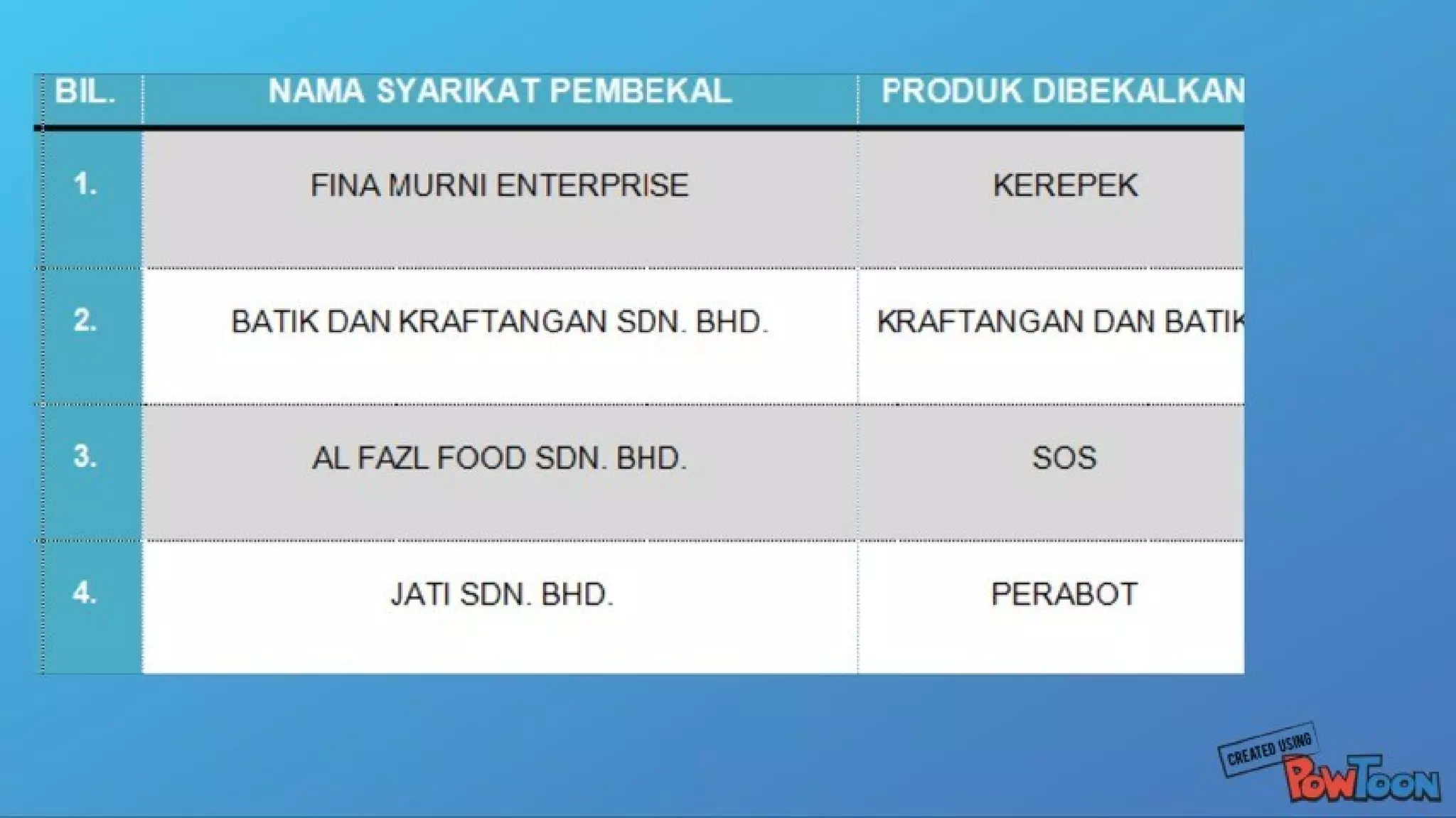 RANCANGAN PENGELUARAN | PPT