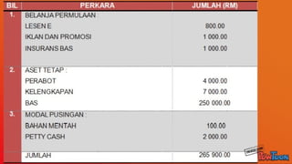 RANCANGAN PENGELUARAN | PPT