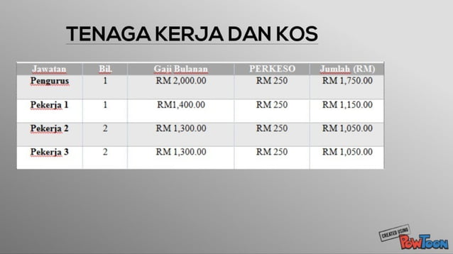 RANCANGAN PENGELUARAN | PPT