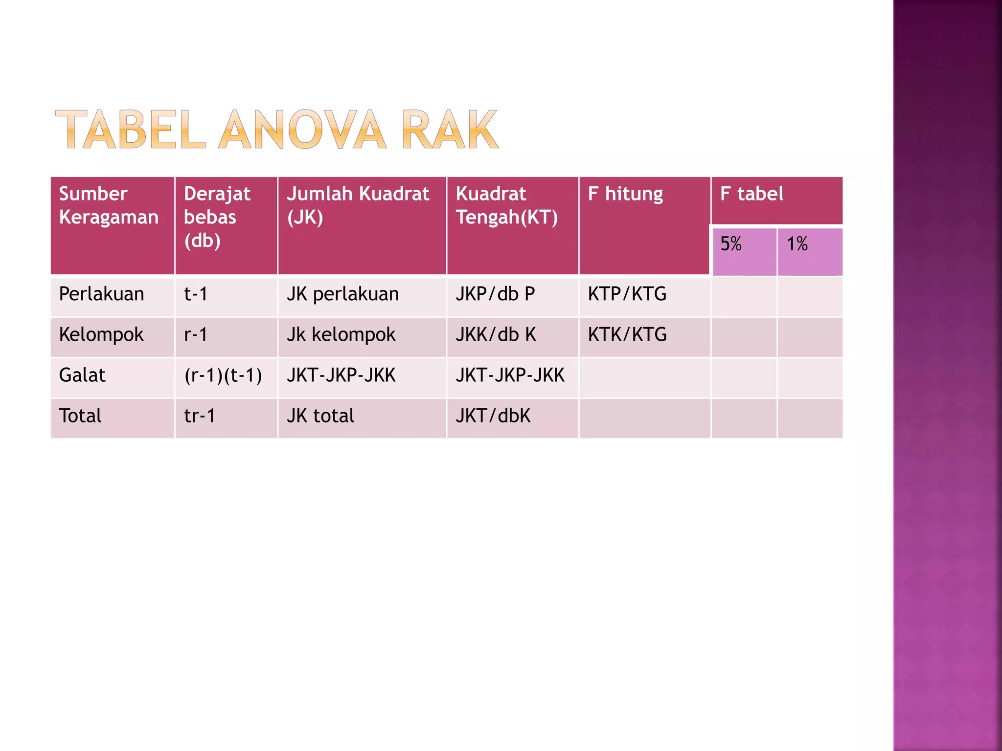 Rancangan acak kelompok | PPTX