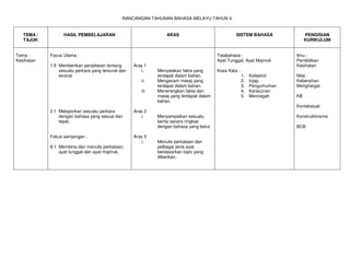 Rancangan pelajaran-bm4 | PDF