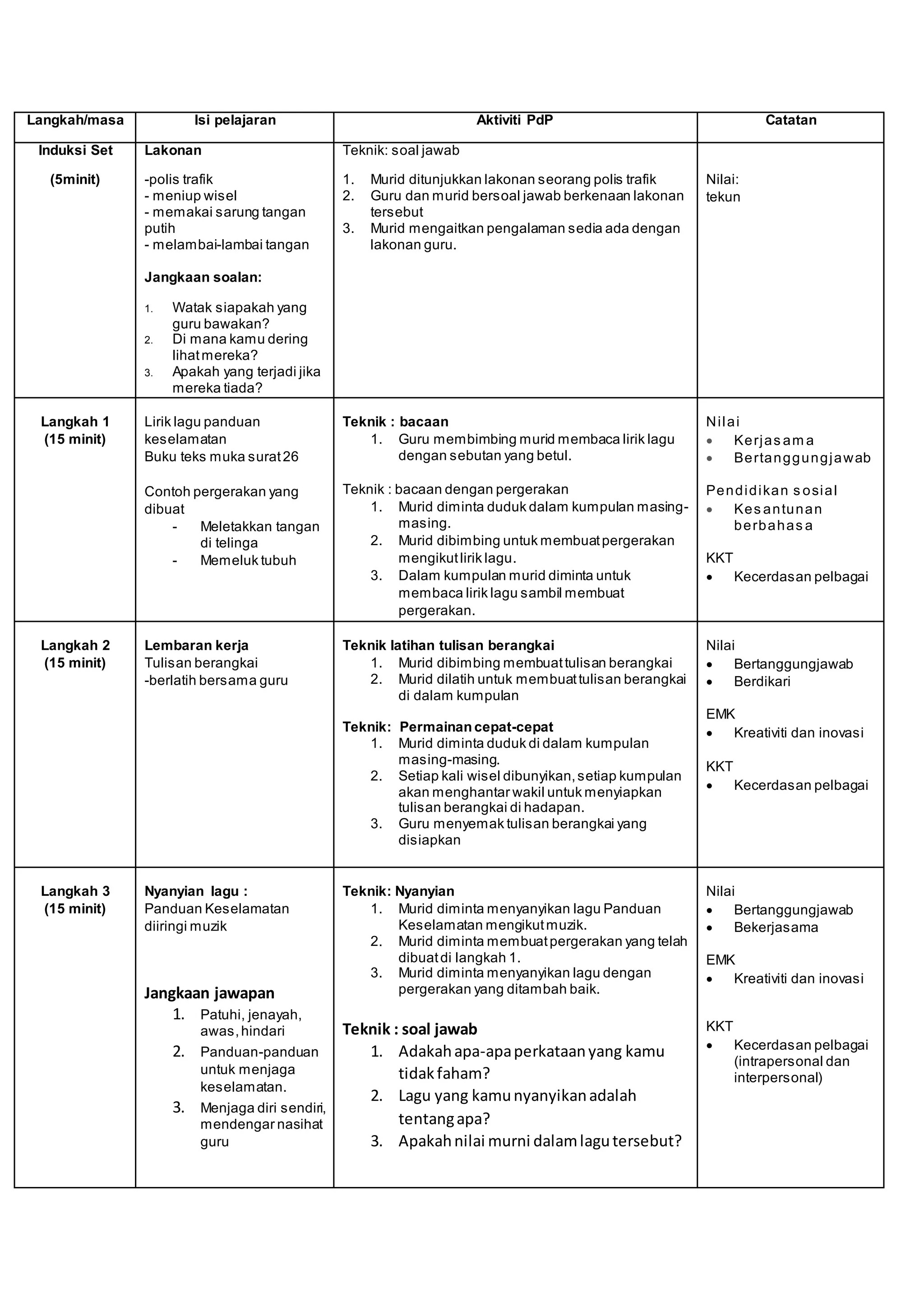 Rancangan pengajaran-harian-kssr-Bahasa Melayu- tahun-3 | DOCX