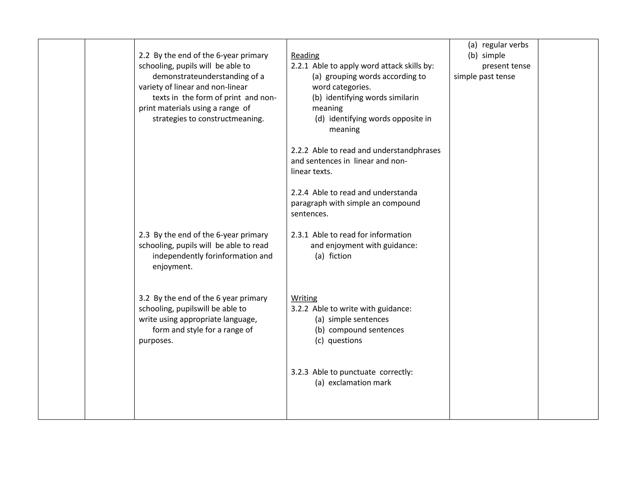 Rancangan pengajaran-tahunan-bi-tahun-3-kssr-yearly-scheme-of-work-year ...