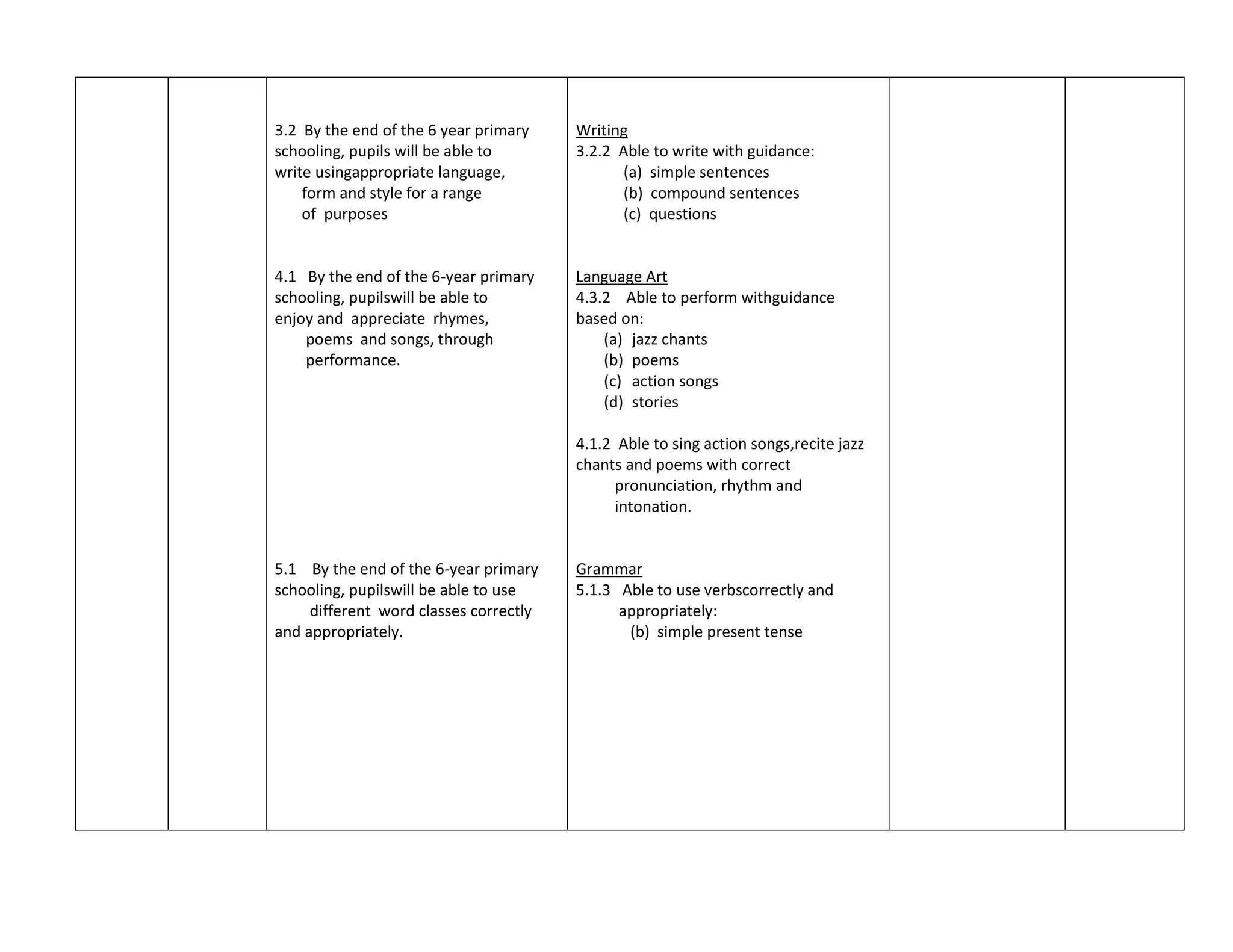 Rancangan pengajaran-tahunan-bi-tahun-3-kssr-yearly-scheme-of-work-year ...