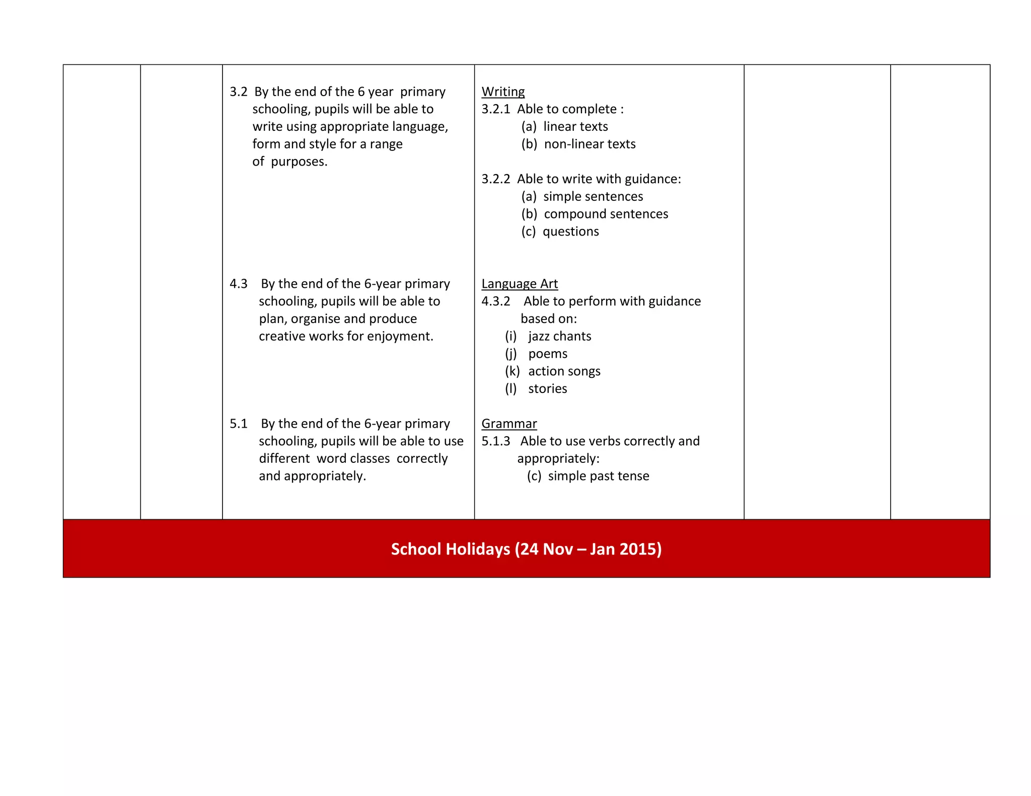 Rancangan pengajaran-tahunan-bi-tahun-3-kssr-yearly-scheme-of-work-year ...
