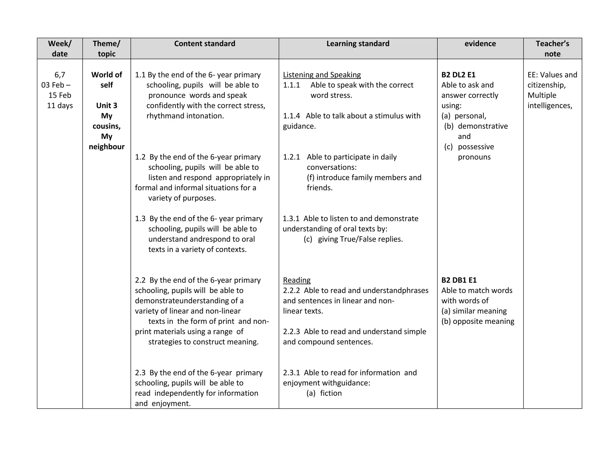 Rancangan pengajaran-tahunan-bi-tahun-3-kssr-yearly-scheme-of-work-year ...