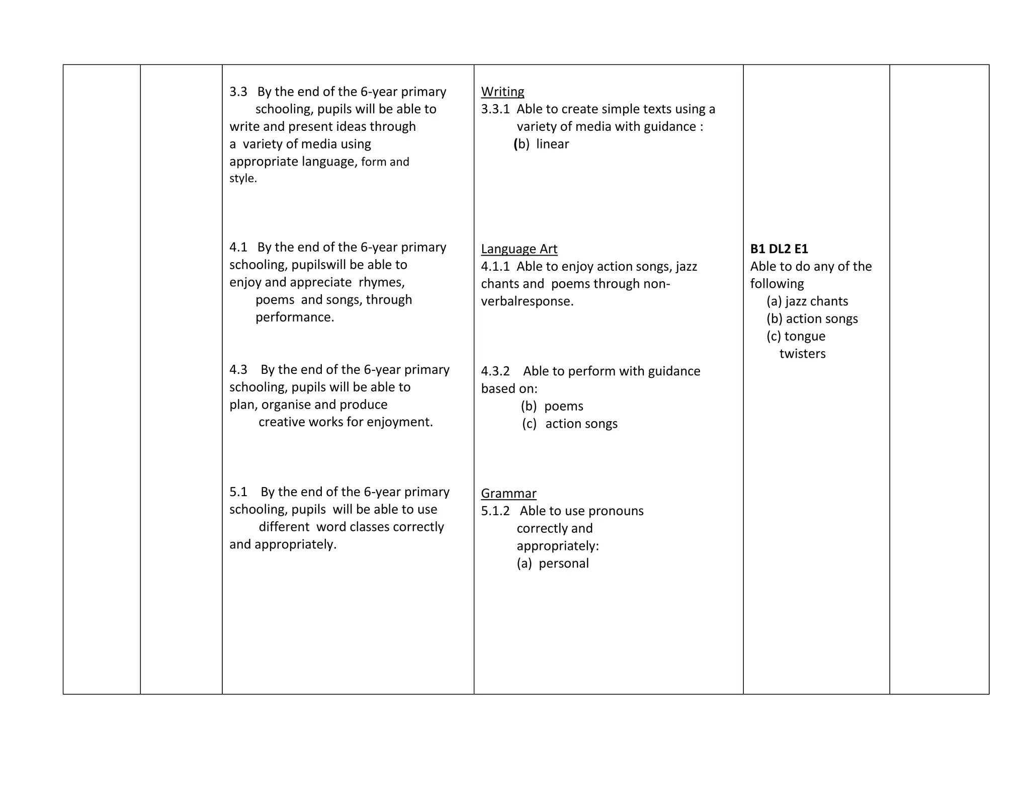 Rancangan pengajaran-tahunan-bi-tahun-3-kssr-yearly-scheme-of-work-year ...