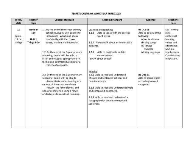 Rancangan pengajaran-tahunan-bi-tahun-3-kssr-yearly-scheme-of-work-year ...