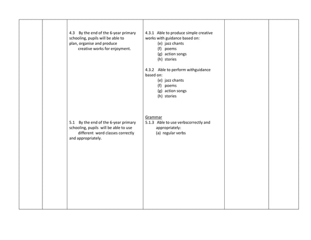 Rancangan pengajaran-tahunan-bi-tahun-3-kssr-yearly-scheme-of-work-year ...