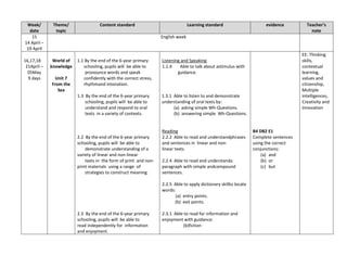 Rancangan pengajaran-tahunan-bi-tahun-3-kssr-yearly-scheme-of-work-year ...