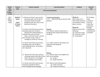 Rancangan pengajaran-tahunan-bi-tahun-3-kssr-yearly-scheme-of-work-year ...