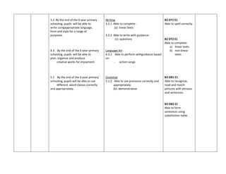Rancangan pengajaran-tahunan-bi-tahun-3-kssr-yearly-scheme-of-work-year ...