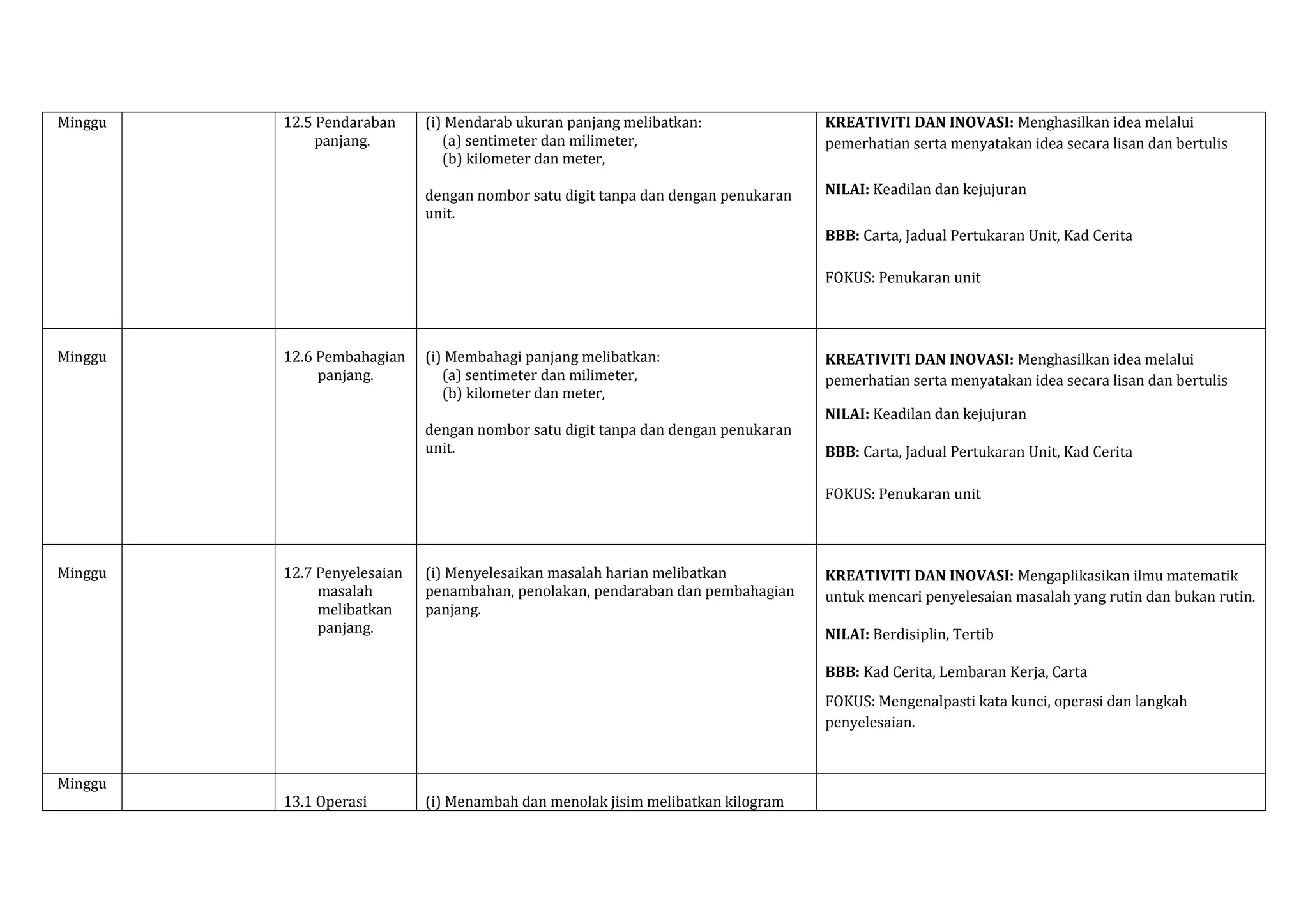 Rancangan pengajaran-tahunan-kssr-tahun-4-matematik-sk | DOC