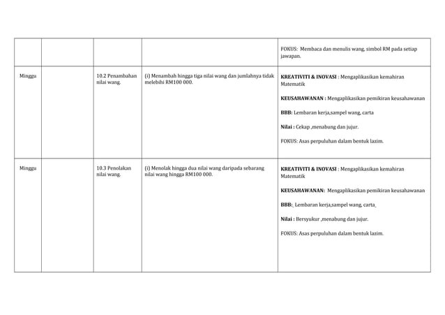 Rancangan pengajaran-tahunan-kssr-tahun-4-matematik-sk | PPT