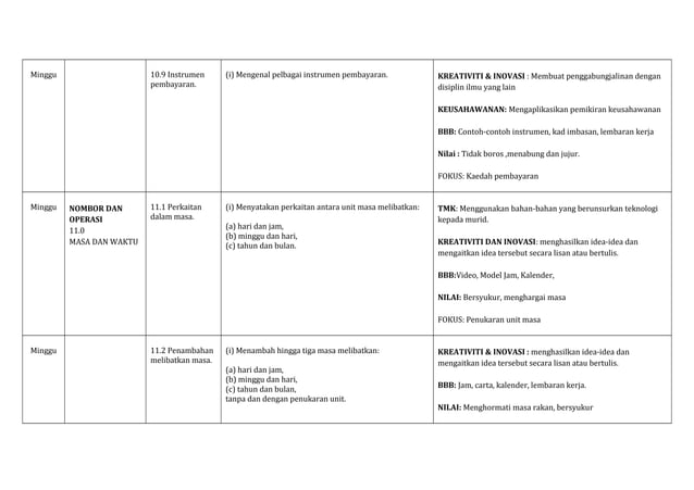 Rancangan pengajaran-tahunan-kssr-tahun-4-matematik-sk | PPT