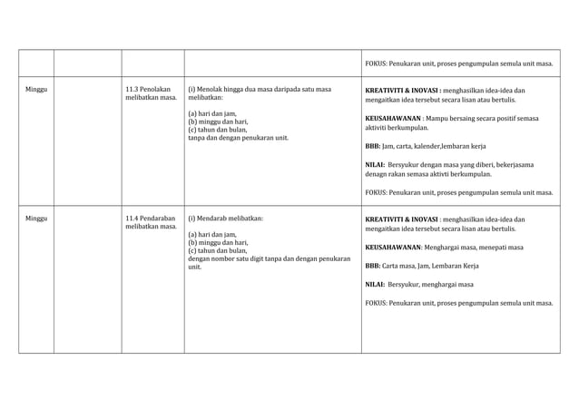 Rancangan pengajaran-tahunan-kssr-tahun-4-matematik-sk | PPT
