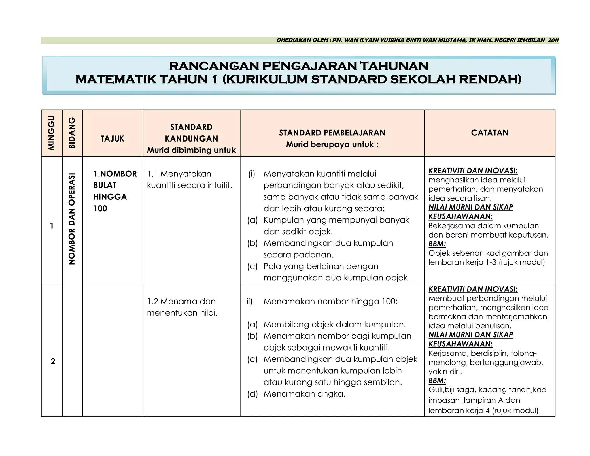 Rancangan pengajaran-tahunan-matematik-kssr-tahun-1 | PDF