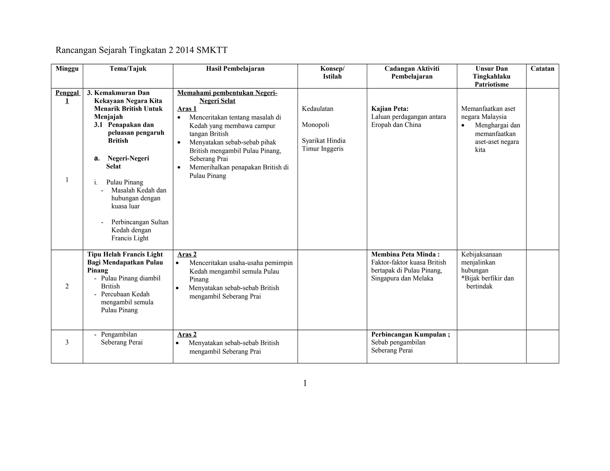 Rancangan sej-ting-2-2014 | PPT