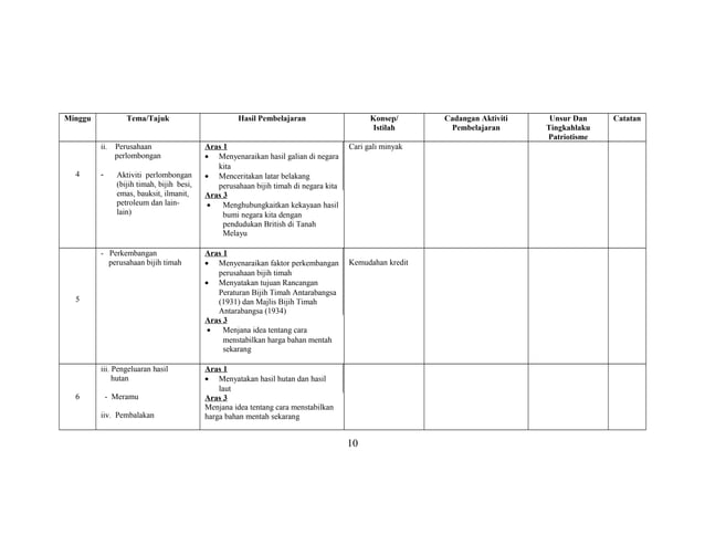 Rancangan sej-ting-2-2014 | PPT