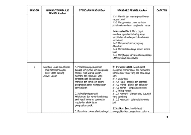 RANCANGAN PELAJARAN TAHUNAN DUNIA SENI VISUAL TAHUN 1 KSSR | DOC