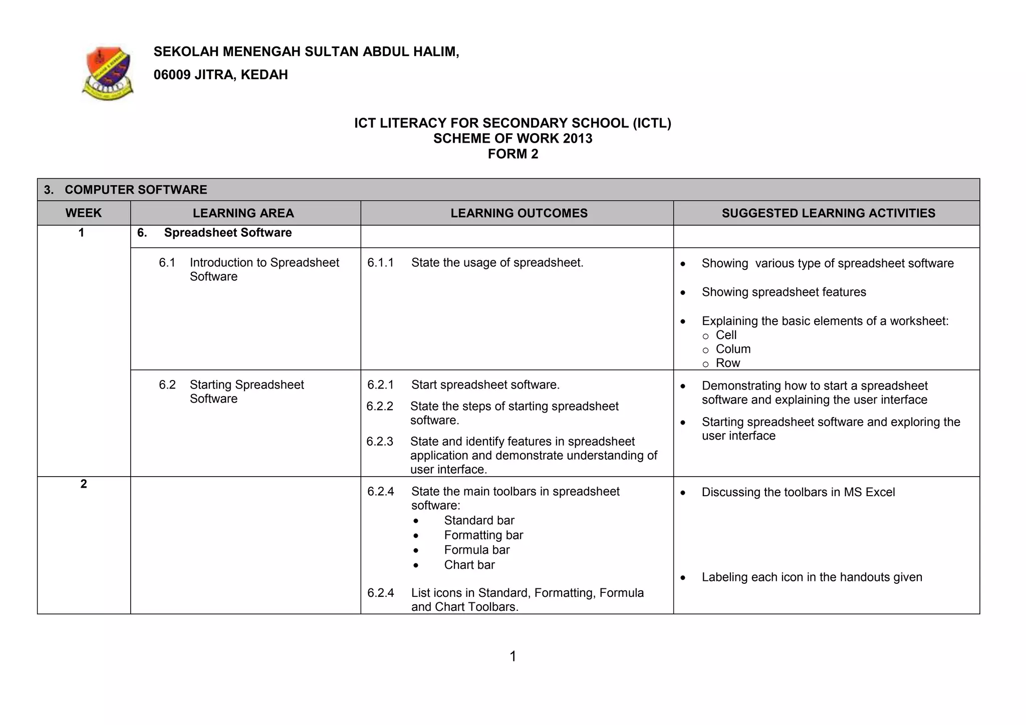 Rancangan tahunan-ictl-form-2-2013 | PPT