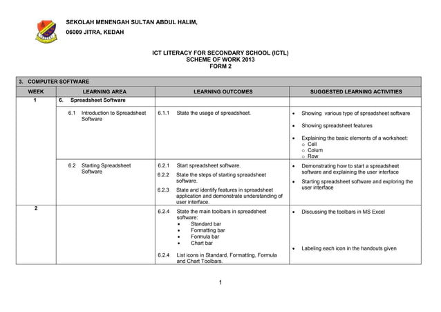 Rancangan tahunan-ictl-form-2-2013 | PPT