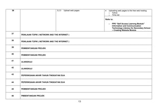 Rancangan tahunan-ictl-form-2-2013 | PPT