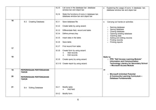 Rancangan tahunan-ictl-form-2-2013 | PPT