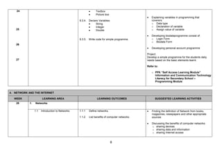 Rancangan tahunan-ictl-form-2-2013 | PPT