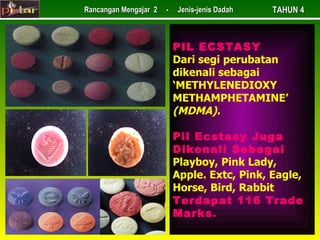 Jenis-Jenis Dadah | PPT