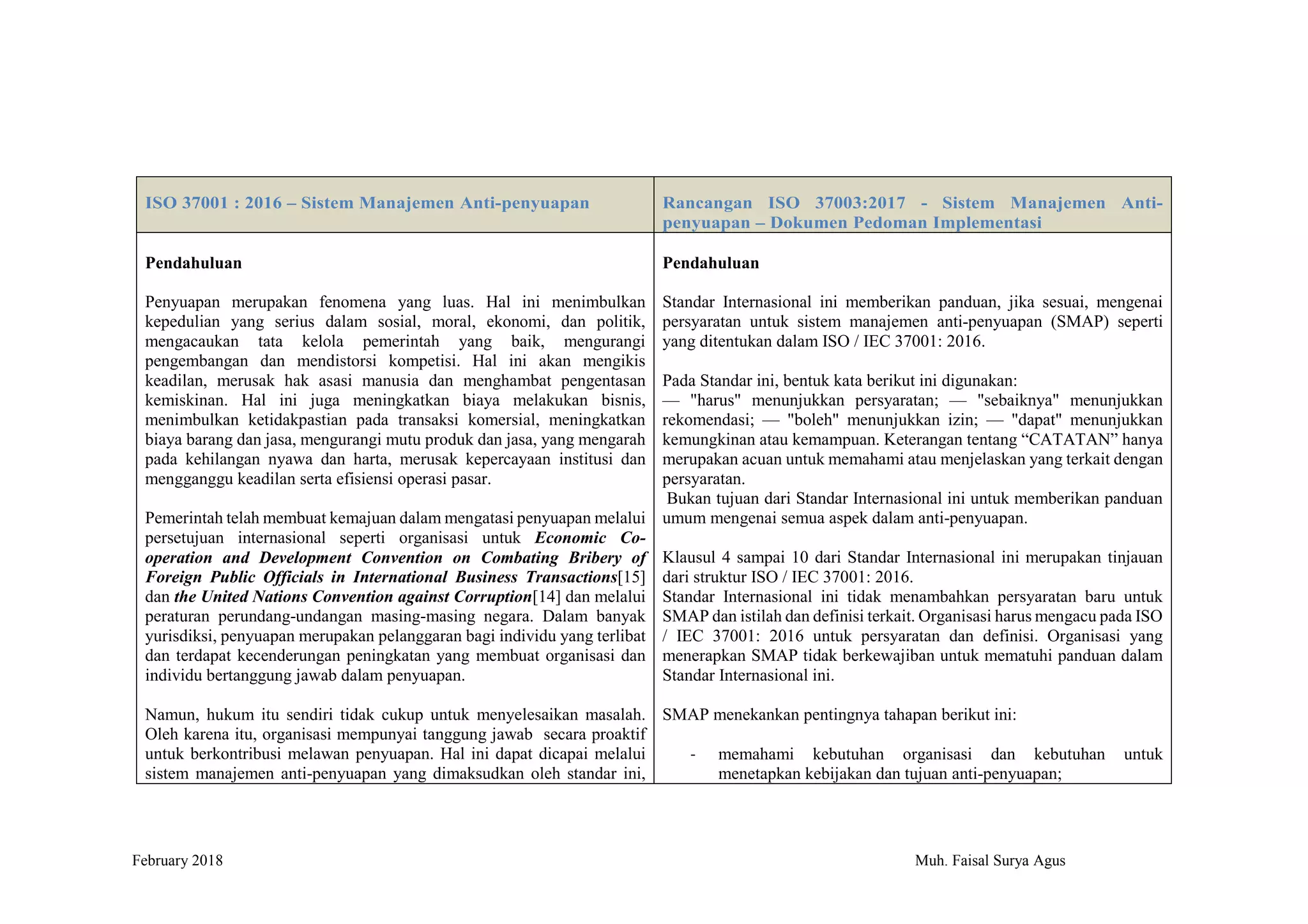 Pedoman implementasi iso 37001 - buatan Muh. Faisal Surya Agus | PDF