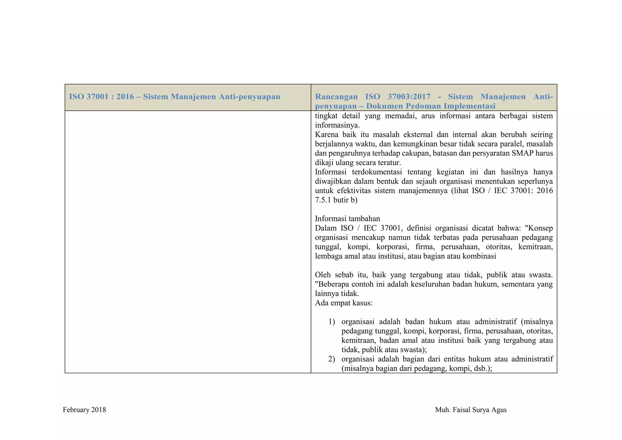 Pedoman implementasi iso 37001 - buatan Muh. Faisal Surya Agus | PDF