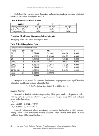 Optimasi Produksi Dengan Metode Respon Surface | PDF