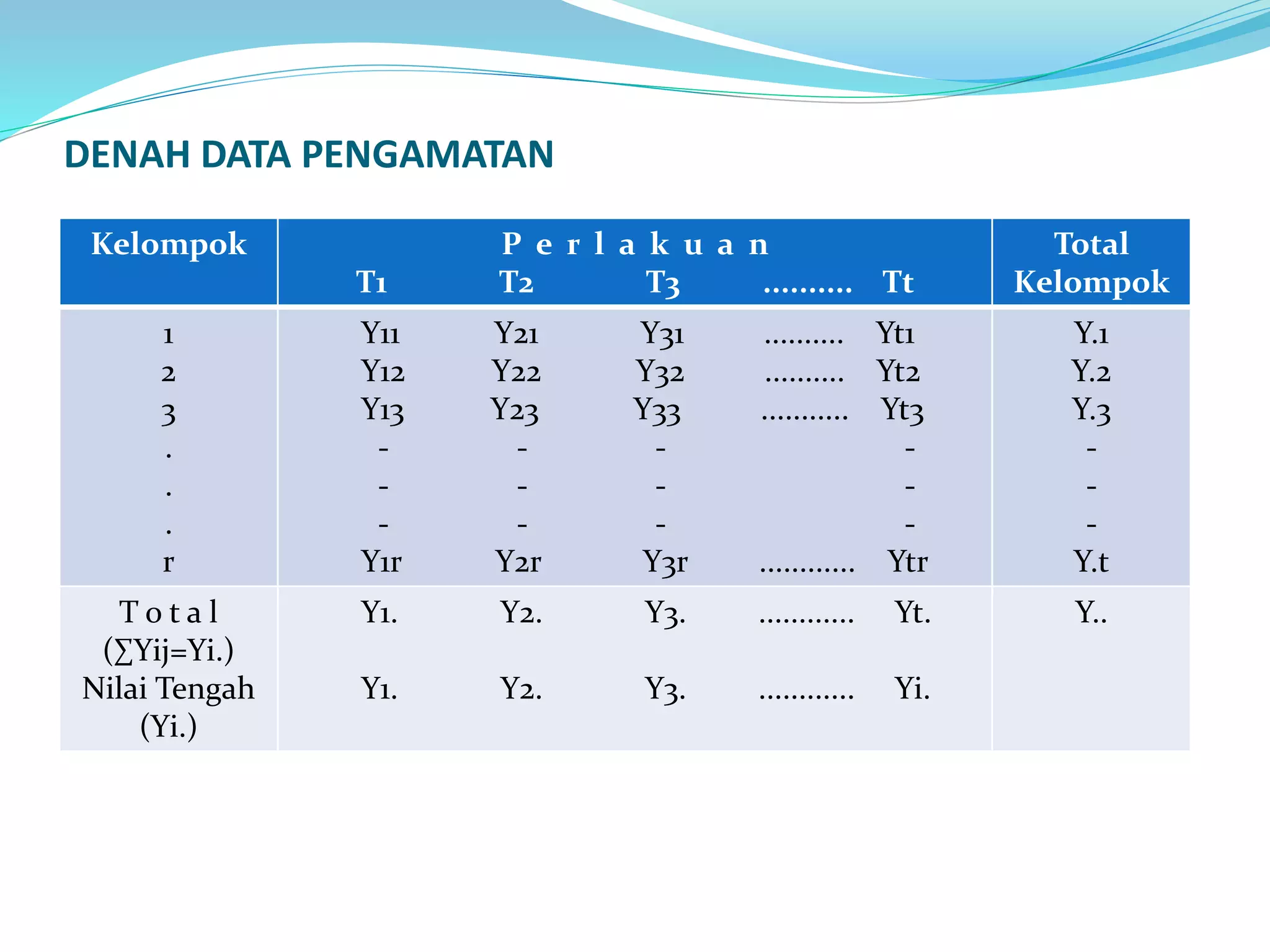 Rancangan acak kelompok (RAK) | PPTX