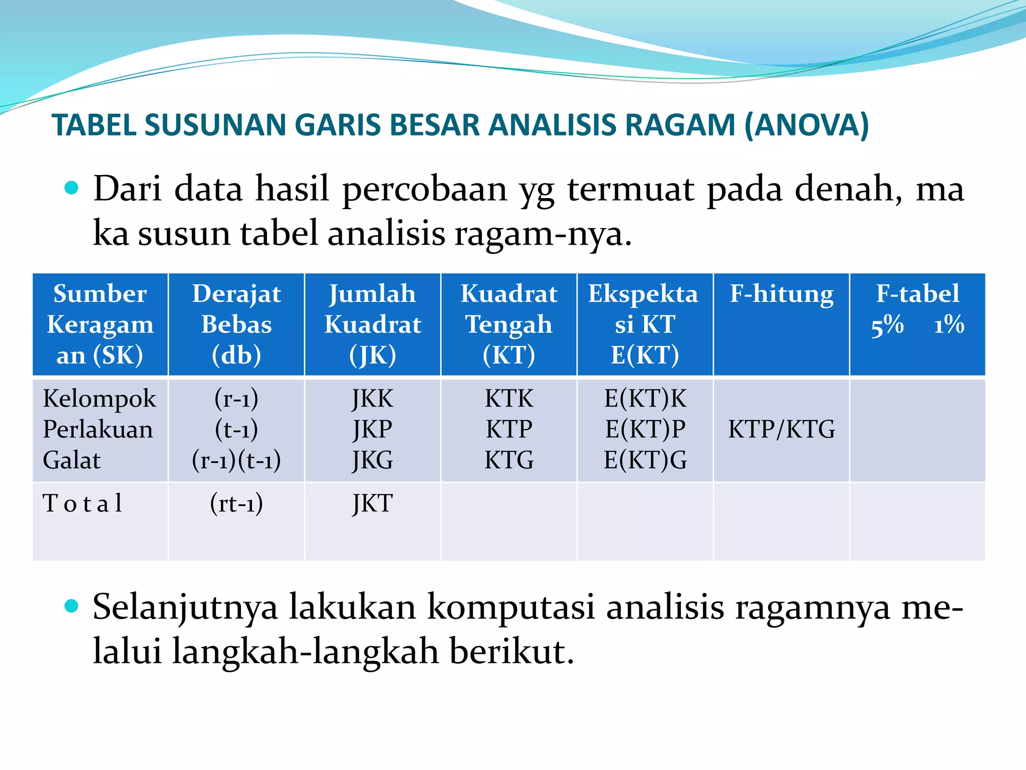 Rancangan acak kelompok (RAK) | PPTX