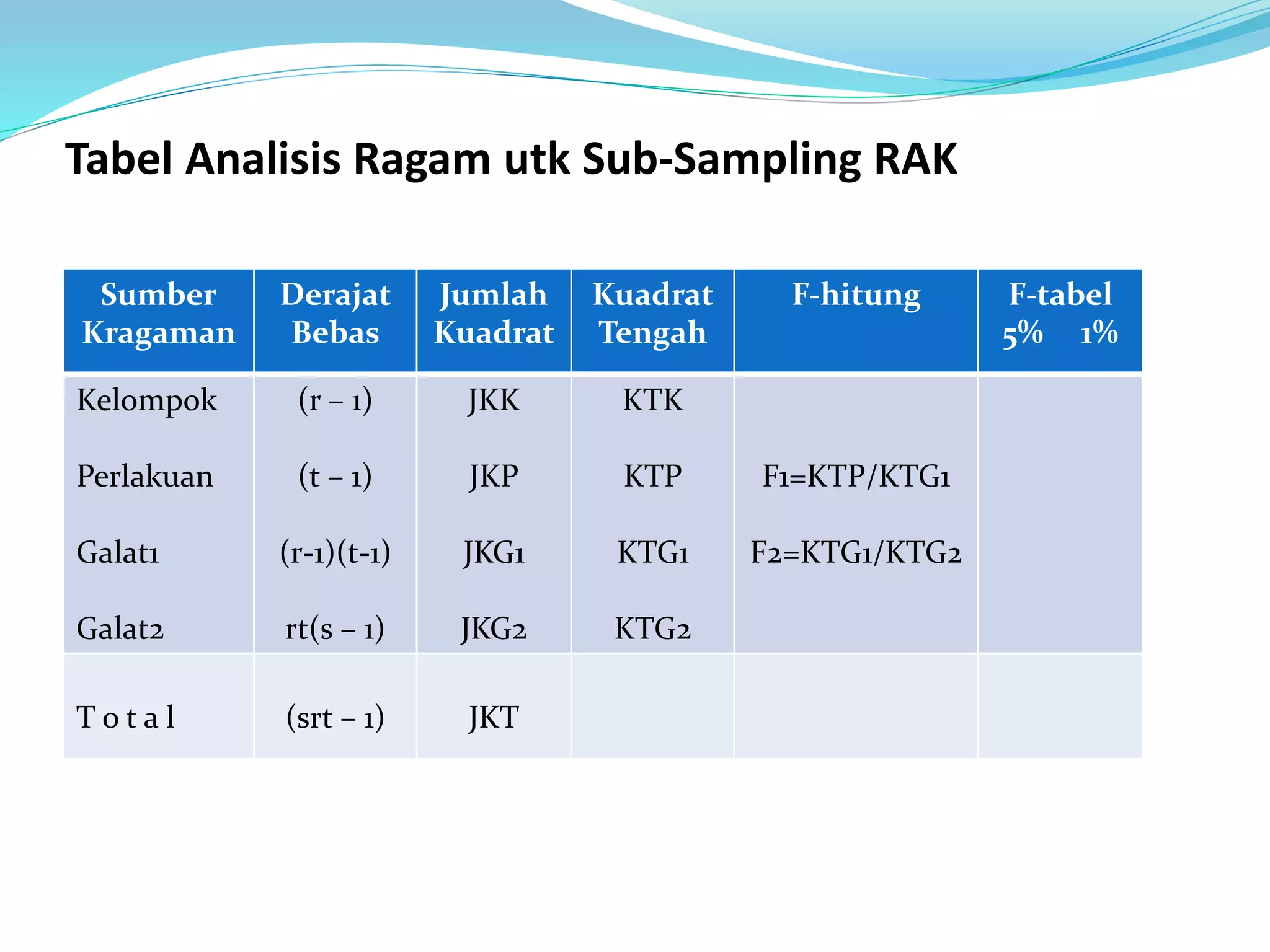 Rancangan acak kelompok (RAK) | PPTX