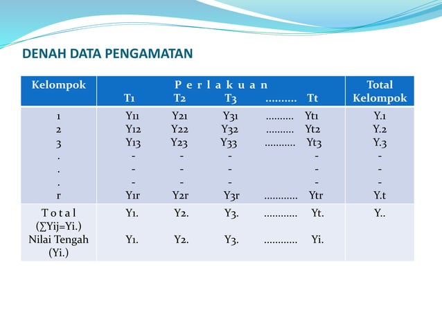 Rancangan acak kelompok (RAK) | PPTX