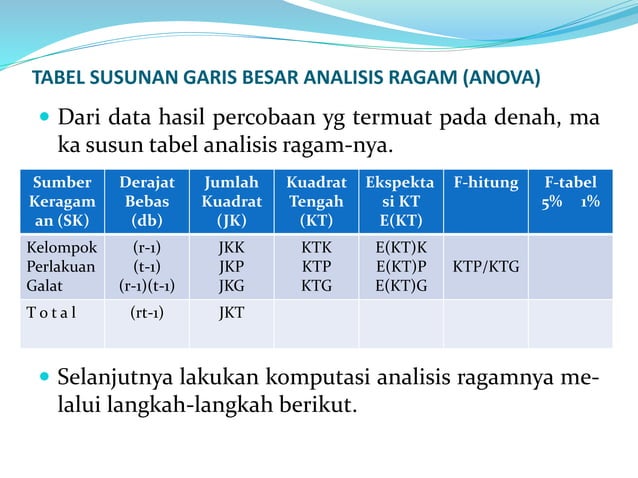 Rancangan acak kelompok (RAK) | PPTX