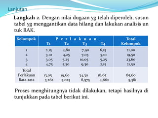 Rancangan acak kelompok (RAK) | PPTX