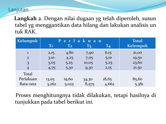 Rancangan acak kelompok (RAK) | PPTX